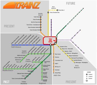 Trainz Timeline 2001 to 2010 | Trainz